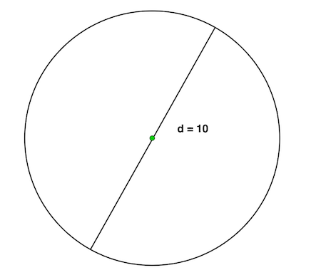 Common Math Formulas | Overview, Uses & Importance - Lesson | Study.com