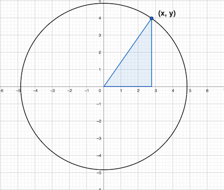 Mathematics | Meaning, Types & Examples - Lesson | Study.com