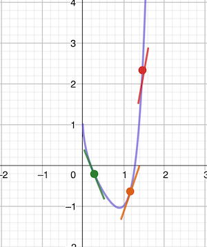 Finding Derivatives of a Function | Overview & Calculations - Lesson ...