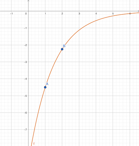 Finding an Equation for an Exponential Relationship Between Two ...