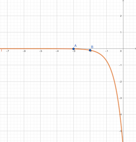 Finding an Equation for an Exponential Relationship Between Two ...