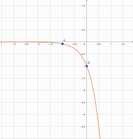 Finding an Equation for an Exponential Relationship Between Two ...