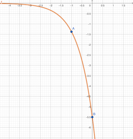 Finding an Equation for an Exponential Relationship Between Two ...