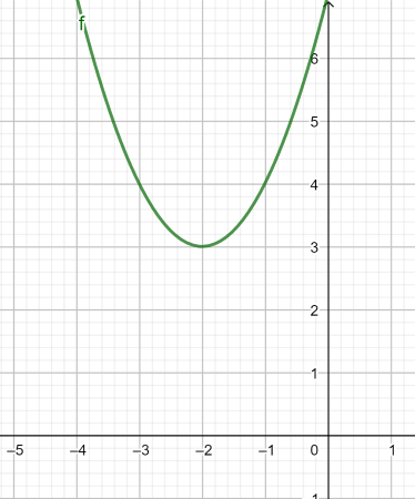 Factoring Quadratic Expressions | Definition, Methods & Examples ...
