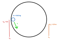 Conservation of Mechanical Energy | Overview, Formula & Examples ...