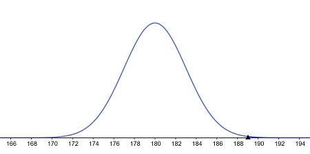 Finding Probabilities under a Normal Curve Using the Empirical Rule ...