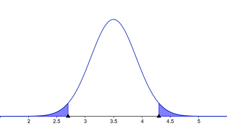Finding Probabilities under a Normal Curve Using the Empirical Rule ...