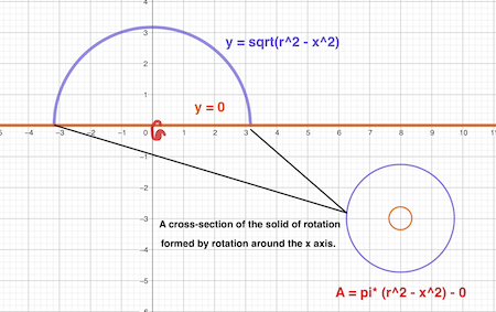 Volume of a Sphere | Formula & Derivatives - Lesson | Study.com