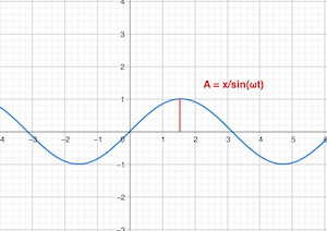 Simple Harmonic Motion | SHM Meaning, Equation & Examples - Lesson ...