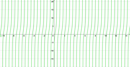 Graphing a Cotangent Function of the Form y = a cot b(x - h) + k ...