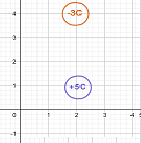 Electric Potential Energy | Equation, Formula & Examples - Lesson ...