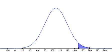 Finding Probabilities under a Normal Curve Using the Empirical Rule ...