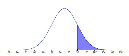 Finding Probabilities under a Normal Curve Using the Empirical Rule ...