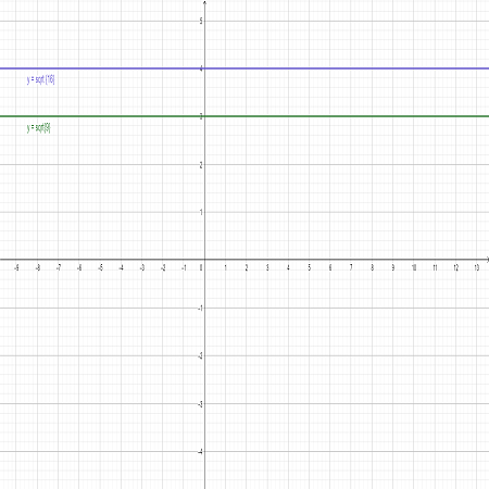 Y Square Root of X | Graph, Domain & Common Mistakes - Lesson | Study.com