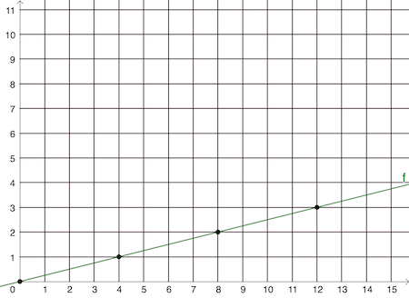 Identifying the Constant of Proportionality Based on a Graph Practice ...