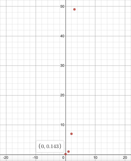 Expressing the nth Term of a Geometric Sequence as a Function of n ...