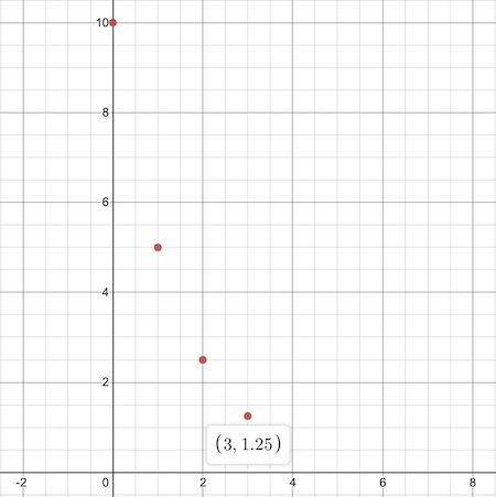 Expressing the nth Term of a Geometric Sequence as a Function of n ...