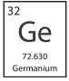 Identifying S, P, D & F Block Elements Practice | Chemistry Practice ...
