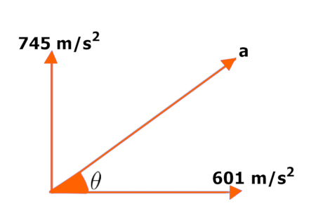 Calculating a Vector's Magnitude & Direction from its Components ...