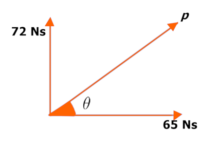 Calculating a Vector's Magnitude & Direction from its Components ...