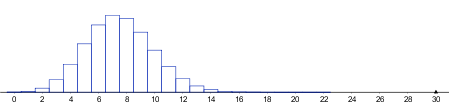 Identifying the Sampling Distribution for a Given Statistic & Sample ...
