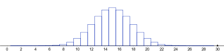 Identifying the Sampling Distribution for a Given Statistic & Sample ...