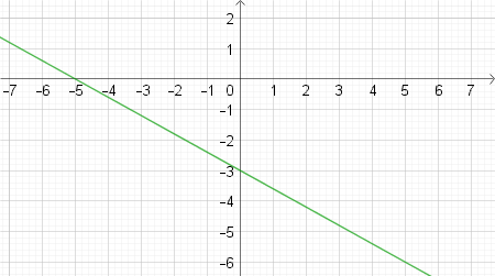 Matching Linear Equations to their Graphs Practice | Algebra Practice ...