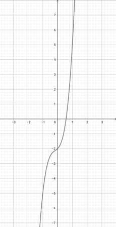 Matching Graphs with Polynomial Functions Practice | Algebra Practice ...