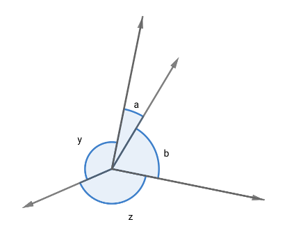 Identifying Complementary Angles Practice | Geometry Practice Problems ...