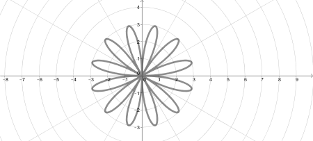 Matching Polar Equations with their Graphs Practice | Trigonometry ...