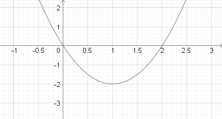 Graphing a Function in the Form f(x) = ax^2 +bx Practice | Precalculus ...