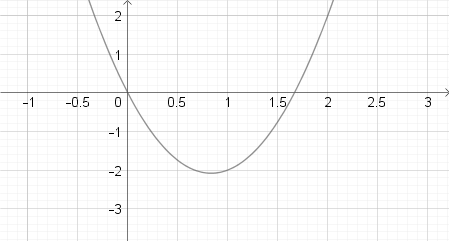 Graphing a Function in the Form f(x) = ax^2 +bx Practice | Precalculus Practice Problems | Study.com