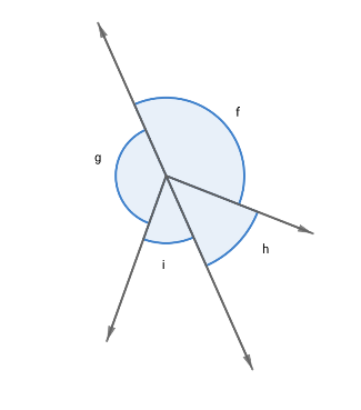 Identifying Linear Pairs Practice | Geometry Practice Problems | Study.com