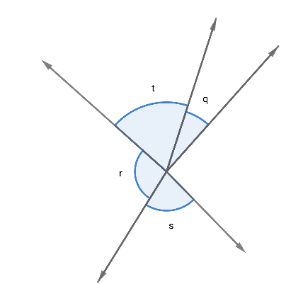 Identifying Complementary Angles Practice | Geometry Practice Problems ...