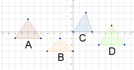 Identifying Congruent Figures on a Grid Practice | Math Practice ...