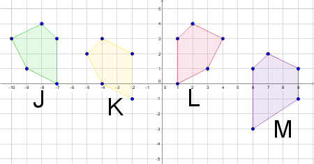 Identifying Congruent Figures on a Grid Practice | Math Practice ...