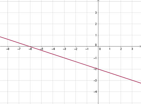 Comparing 2 Functions that are Represented Graphically & Numerically in ...