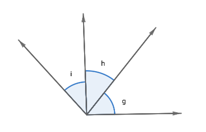Identifying Adjacent Angles Practice | Geometry Practice Problems ...