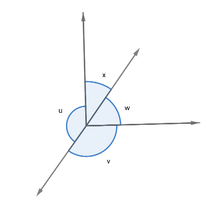 Identifying Complementary Angles Practice | Geometry Practice Problems ...