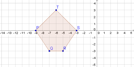 Drawing Polygons in the Coordinate Plane Given Coordinates for the ...