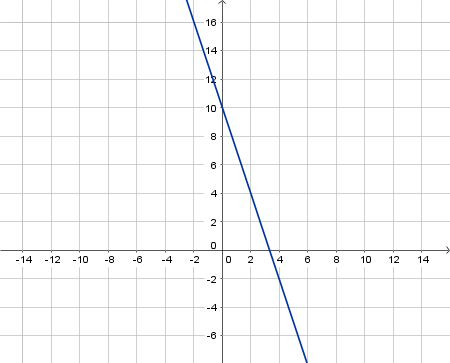 Graphing a Line Given Its Equation in Point-Slope Form Practice ...