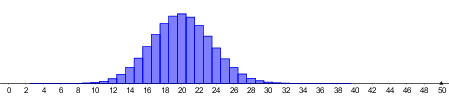 Estimating Sampling Distributions Using Simulation Practice | Statistics and Probability ...