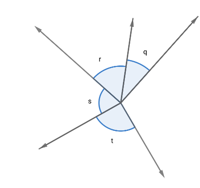 Identifying Complementary Angles Practice | Geometry Practice Problems ...