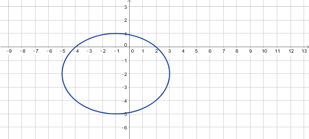 Graphing an Ellipse Given Its Equation in Standard Form Practice ...
