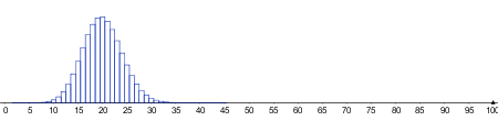 Identifying the Sampling Distribution for a Given Statistic & Sample ...