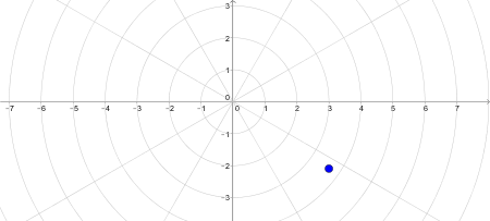 Plotting Points in Polar Coordinates Practice | Trigonometry Practice ...