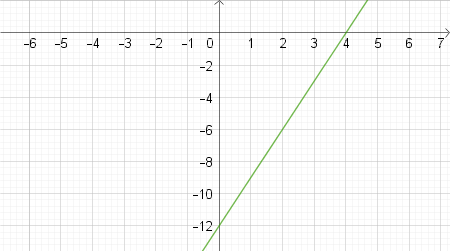 Matching Linear Equations to their Graphs Practice | Algebra Practice ...