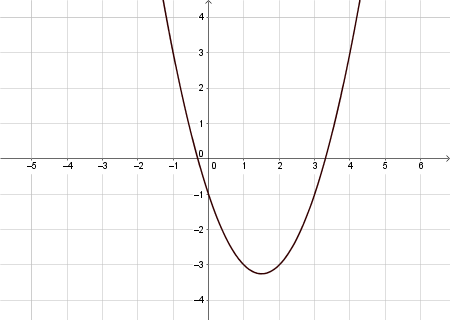 How to Graph a Parabola of the Form Y = ax^2 + bx + C with Rational ...