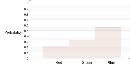 Constructing a Probability Distribution for a Discrete Random Variable ...