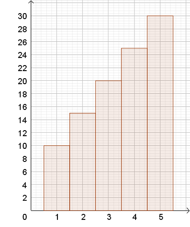 Comparing Graphical Representations of Two or More Sets of Quantitative ...